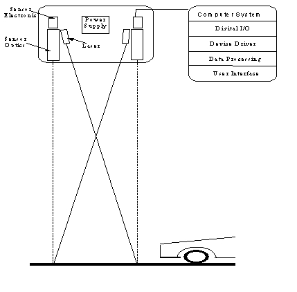 Figure 1: Principle of the Detection System